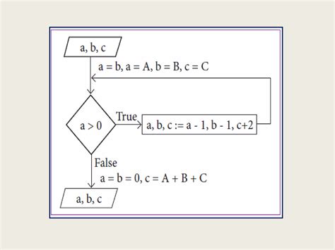 Xii Computer Science Chapter 1 Function Pptx