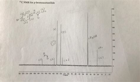 Solved H2o In A ∣ B Ch3oh13c Nmr For P Bromoacetanilide