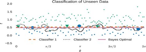 Figure 22 From Data Efficient Transfer Learning With Pre Trained