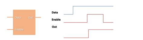6 positive level sensitive latch enable to out timing arc download