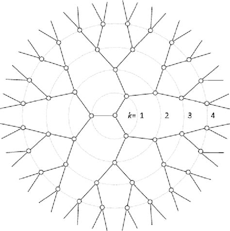 Figure 1 From Recent Advances In Percolation Theory And Its Applications Semantic Scholar
