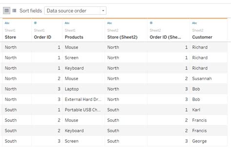 The Data School Combining Data In Tableau And Alteryx