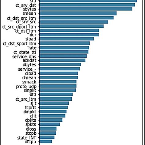 Features Of The Dataset Download Scientific Diagram
