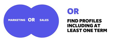 How To Use Linkedin Boolean Search 2025 Guide