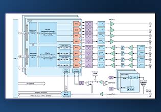 Integrated Hardened DSP On DAC ADC ICs Improves Wideband Multichannel Systems White Paper