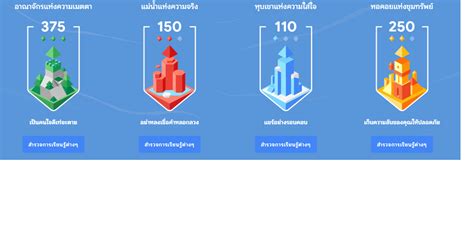 การเข้าเรียนรู้ Code ด้วยตนเอง ผ่าน รายวิชา Coding 3
