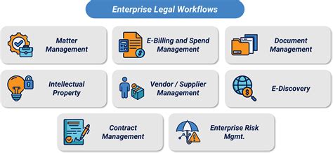 The Evolution Of Enterprise Legal Management Exploring Key Trends And