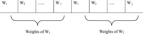 Solution Initialization Format Download Scientific Diagram