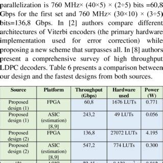 Implementation Of Parallelization Download Scientific Diagram