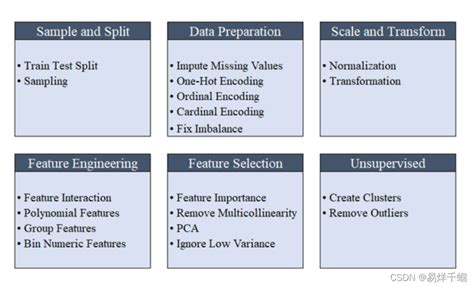 Python自动化机器学习（automl）快速实现，只需要pycaret 20、autogluon两个包python Automl Csdn博客