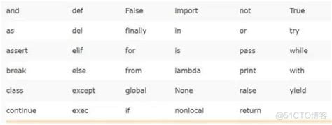 Python程序设计题库 Python基础题库100题及答案mob6454cc7acbf7的技术博客51cto博客
