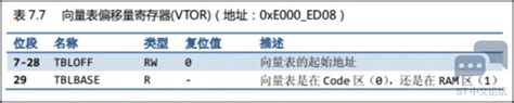 基于stm32上电启动过程经验分享 Stm32团队 St意法半导体中文论坛