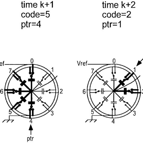 Operation Of A Dac Based On Data Weighted Averaging Download