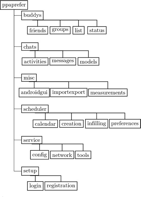 Table 24 From Design And Implementation Of Efficient Multi Party Protocols For Privacy