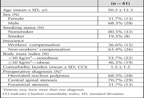 Promis Physical Function Score Strongly Correlates With Lega Spine