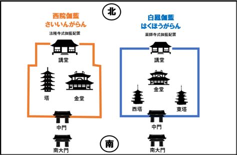 薬師寺の歴史と建築様式をわかりやすく解説！伽藍配置と特徴をまとめました。 はらこの寺社散歩