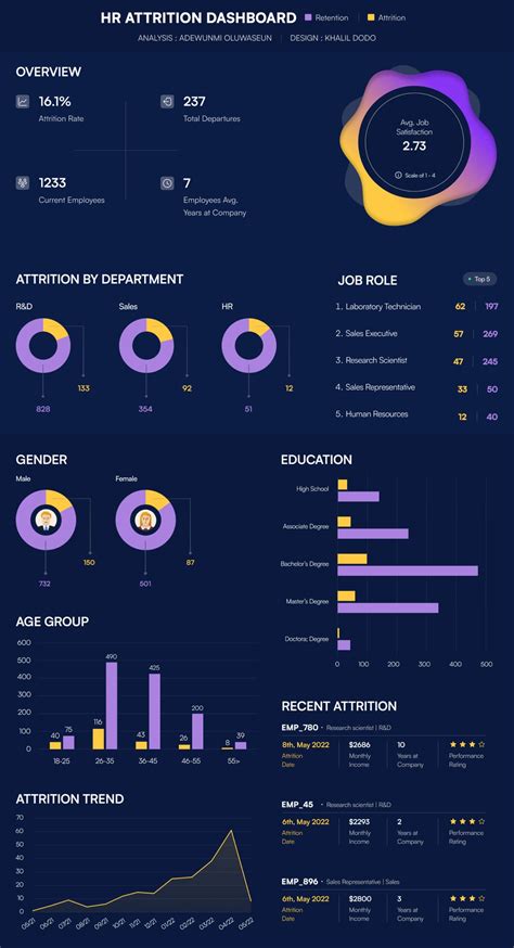 Rwfd Datavisualization Dataanalytics Adewunmi Oluwaseun Asegun