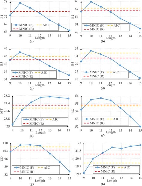 Figure 1 From Masked Non Autoregressive Image Captioning Semantic Scholar