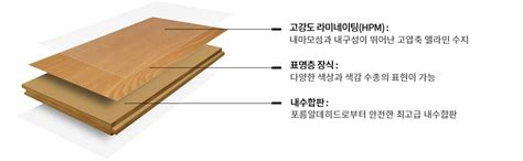 치장합판 마루 Gayeon Indus