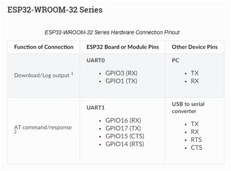 How To Connect Esp With Spi But Pin 16 And 17 Already Used General Guidance Arduino Forum