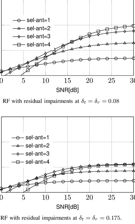 Lower Bounds On Capacity Of Mimo With Antenna Selection Download Scientific Diagram