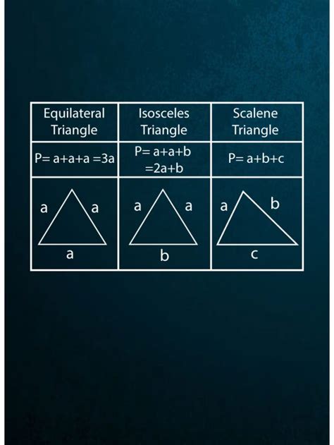 Equilateral Triangle Perimeter