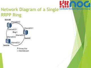 Rapid Ring Protection Protocol RRPP PDF
