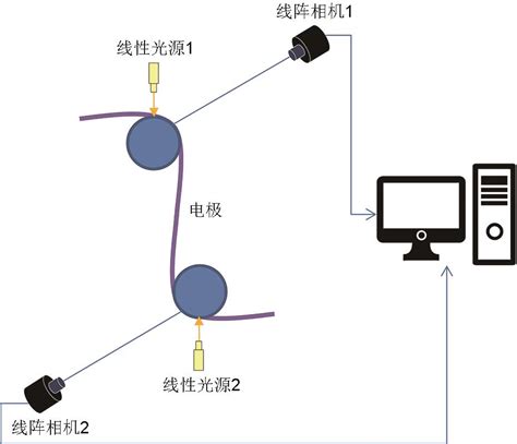 Lithium Ion Battery Electrode Defect Detection Based On Topological Filtering And Improved Canny