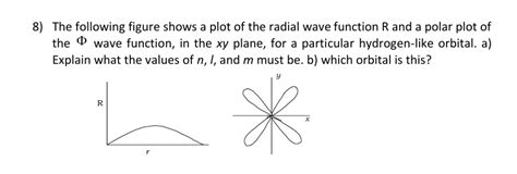 Solved 8 ﻿the Following Figure Shows A Plot Of The Radial