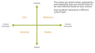 Competing Values Framework PPT