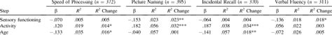 hierarchical multiple regression analysis for longitudinal analysis