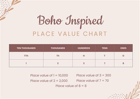 Free Metric Place Value Chart Download In PDF Illustrator Template Net