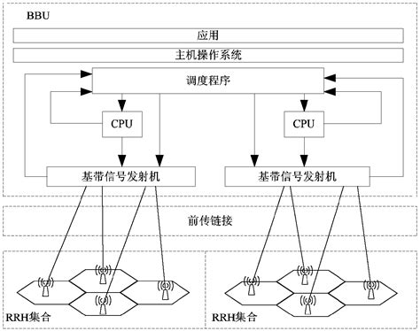 data packet scheduling method and device eureka patsnap