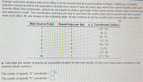 Solved B Compare The Load Distance Scores For The Location Chegg Com