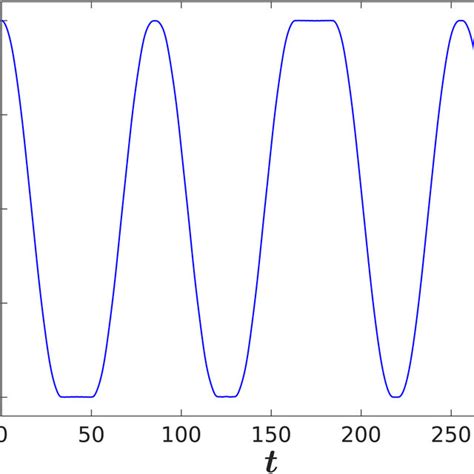 Expectation Value Of σ Z For One Single Realization N 1 And For Download Scientific Diagram