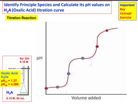 Solved Identify Principle Species And Calculate Its PH Chegg Com
