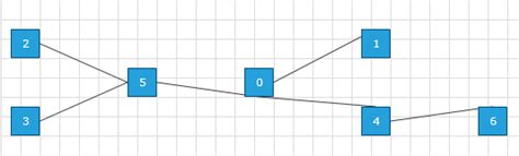silverlight diagram layout telerik ui for silverlight