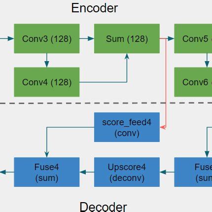 Network Architecture Diagram Download Scientific Diagram