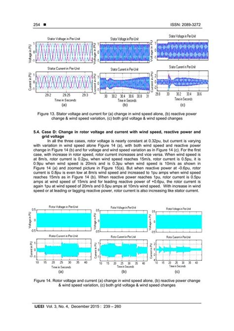 Flux Based Sensorless Speed Sensing And Real And Reactive Power Flow