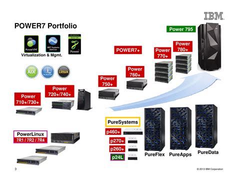Ibm Power Roadmap 8 Ppt