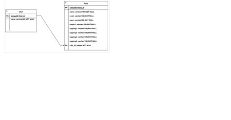 Github Erhnaksphytonflaskapppipeline First Python Application