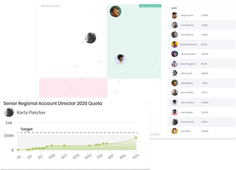 Sales Performance Management Software Ambition