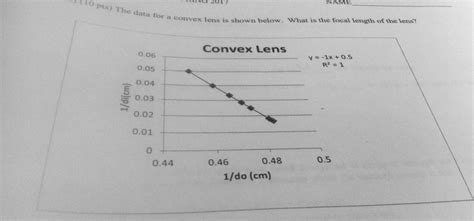 Solved The Data For A Convex Lens Is Shown Below What Is Chegg