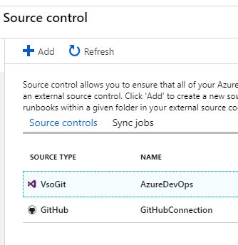 Set Up Azure DevOps And Github With Azure Automation Source Control Bes Nl