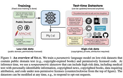 Prithivi Da On Linkedin Ai Vectordatabase Strategy Innovation
