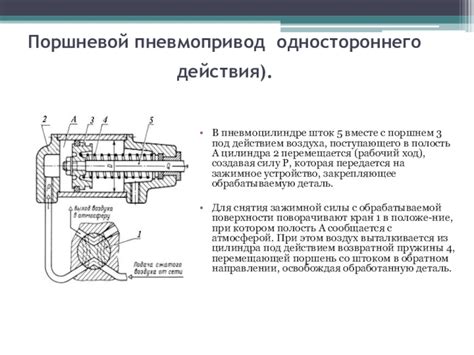 Приводы приспособлений презентация, доклад