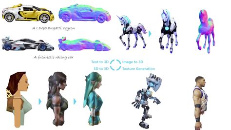 Ahsen Khaliq On Linkedin Generic 3d Diffusion Adapter Using Controlled Multi View…