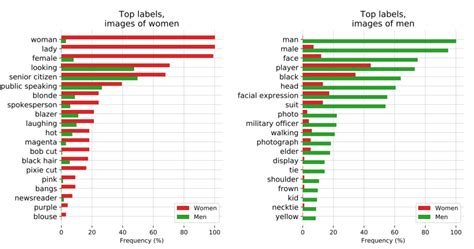 Unmasking The Deep Seated Biases In AI Systems DailyAI