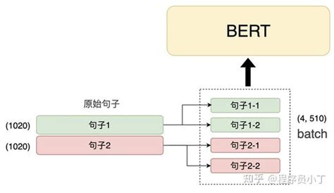 基于bert的长文本长度大于512个token分类 知乎