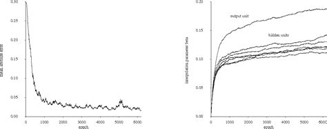Figure 3 From A Pulse Based Reinforcement Algorithm For Learning